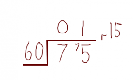 RSA Encryption | MuirlandOracle | Blog